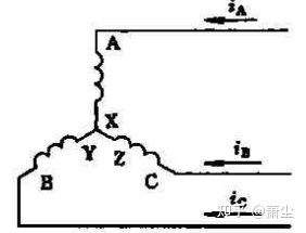 浅谈PMSM电机控制之Clark变换（详细推导及MATLAB仿真）_clark变换的意义-CSDN博客