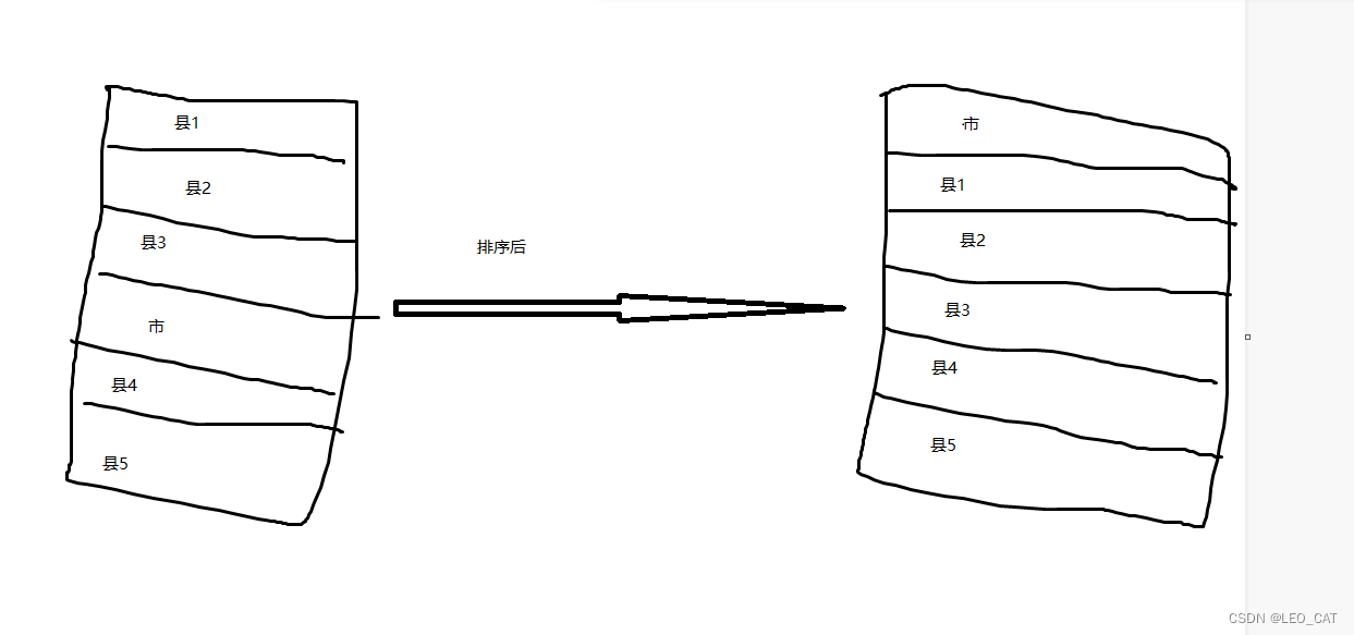 List＜Map＞，使用stream得到指定的元素_list stream-CSDN博客