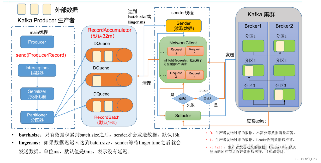 Kafka的数据有序性_如何保证kafka单分区数据有序-CSDN博客