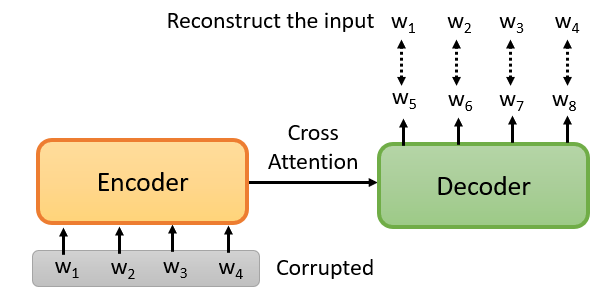 BERT（什么是BERT）-和Encode有什么关系_bert encode-CSDN博客