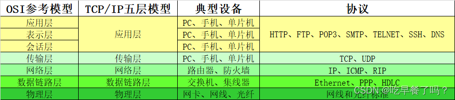 C Tcpip网络数据传输及实现 Csdn博客