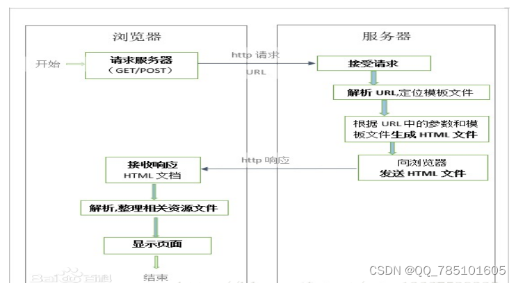 Php企业员工考勤系统（附源码、论文）免费赠送项目完整源码可做计算机毕业设计java、php、爬虫、app、小程序、c、c