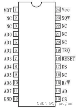 认识内存Memory_芯片memory的名称含义-CSDN博客