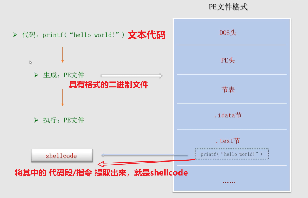 Metasploit payloads模块理解_metasploit payload模块-CSDN博客