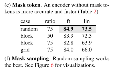 【超分辨率】何凯明新作:Masked Autoencoders Are Scalable Vision Learners ...