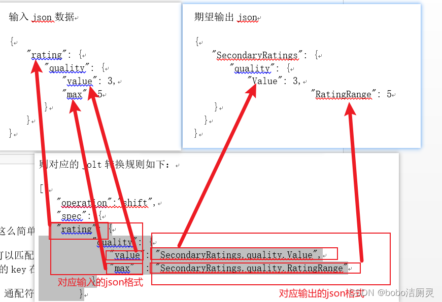 jolt语法-CSDN博客