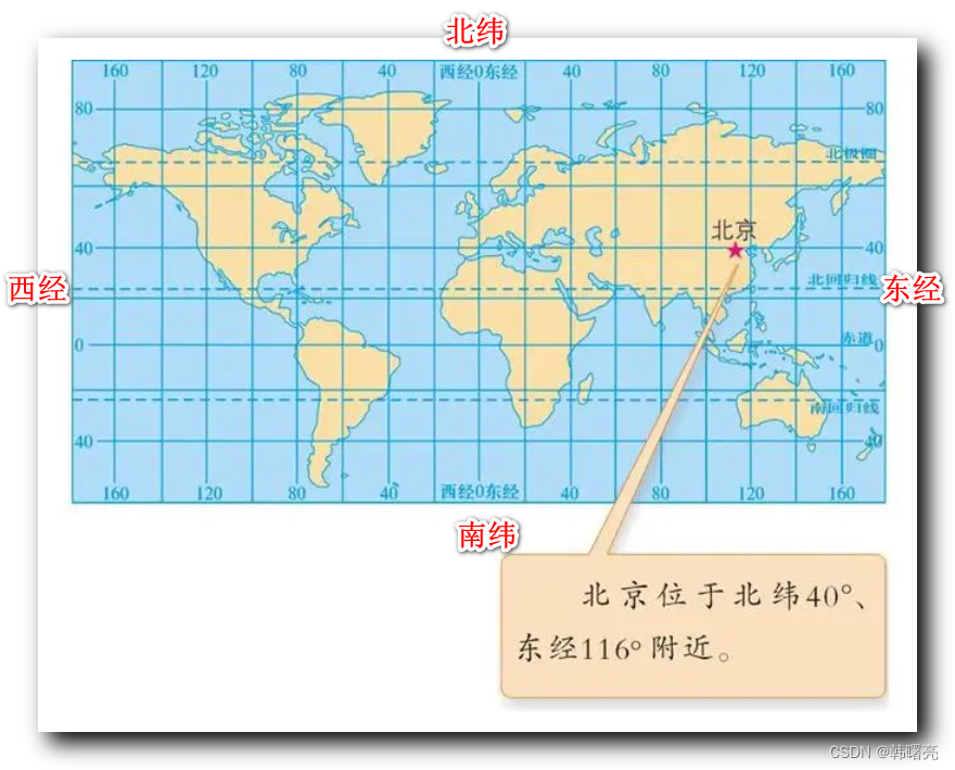 GIS GIS