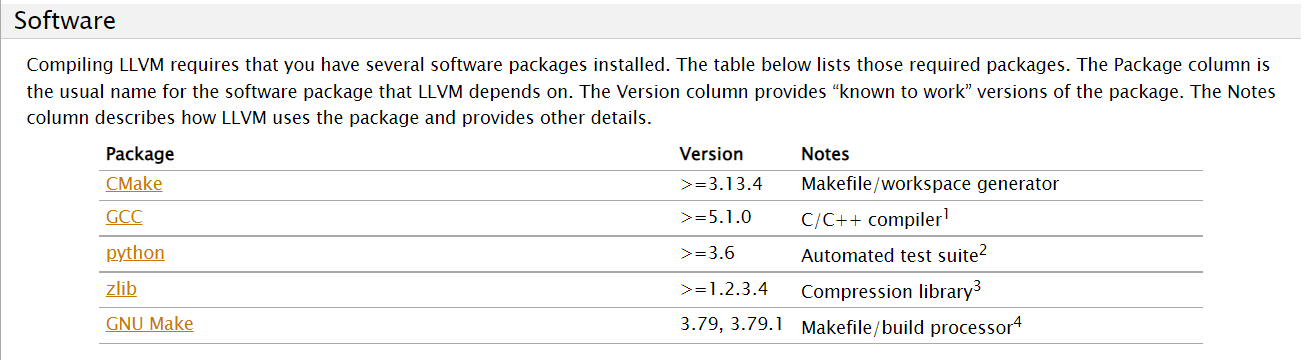 Ubuntu 18.04 LTS 安装 LLVM 12.0.1_ubuntu llvm12安装-CSDN博客