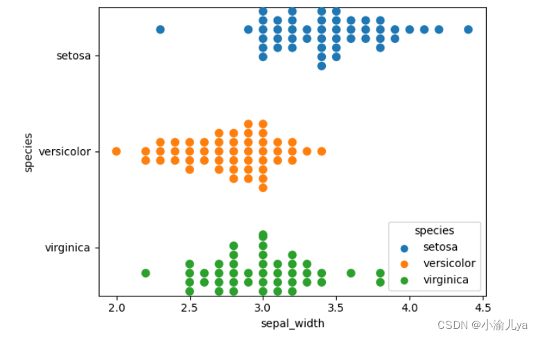 Seaborn的15种可视化图表详解_sns图表-CSDN博客