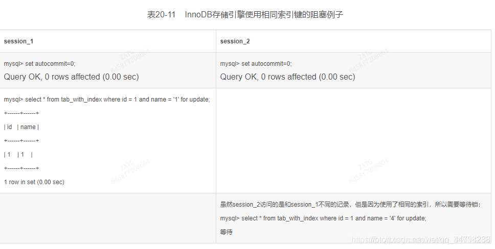 Mysql Innodb的行锁的实现原理 Mysql行锁怎么实现的 Csdn博客