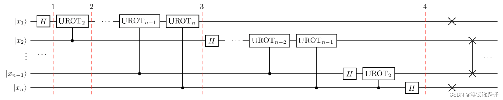 Qiskit官方文档选译之量子傅里叶变换(Quantum Fourier Transform, QFT)_5量子位qft电路-CSDN博客