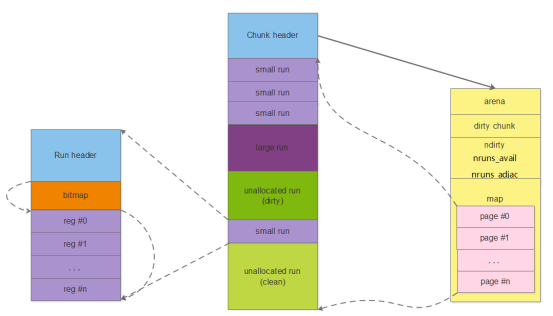 C++性能优化（十） —— JeMalloc_jemalloc使用教程-CSDN博客