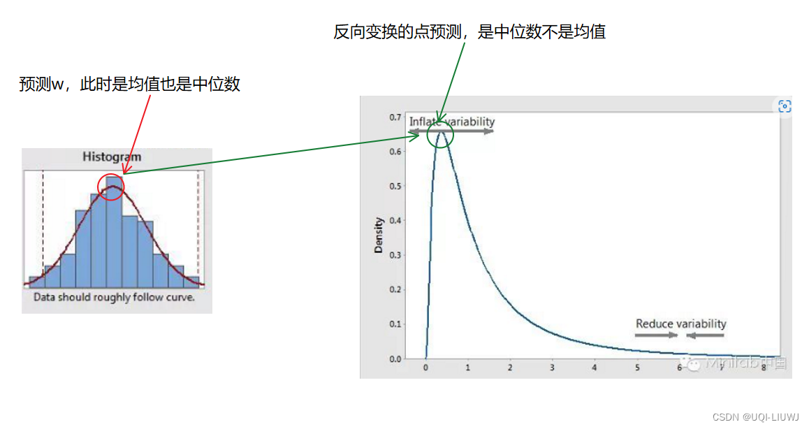机器学习笔记 时间序列预测（基本数据处理，box Cox）时间序列带有负数用什么模型 Csdn博客