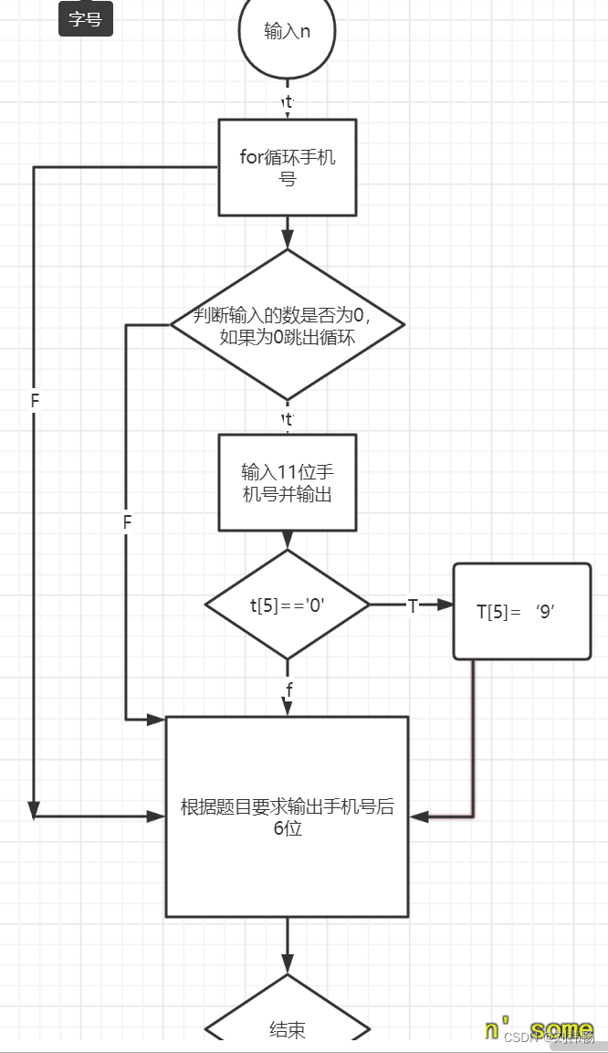 C语言程序设计博客作业03_编程把一字符串转换成密码。密码的规律是,用原来的字母后面第 3 个 字母代替-CSDN博客