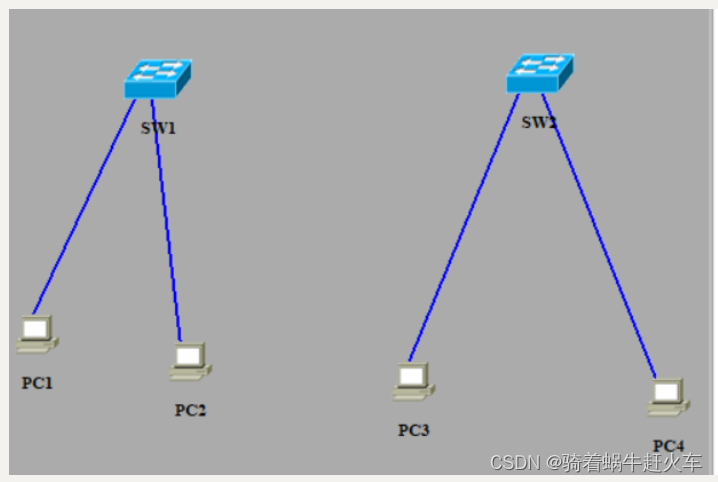 Boson Netsim 思科交换机仿真 配置VLAN和TRUNK-CSDN博客