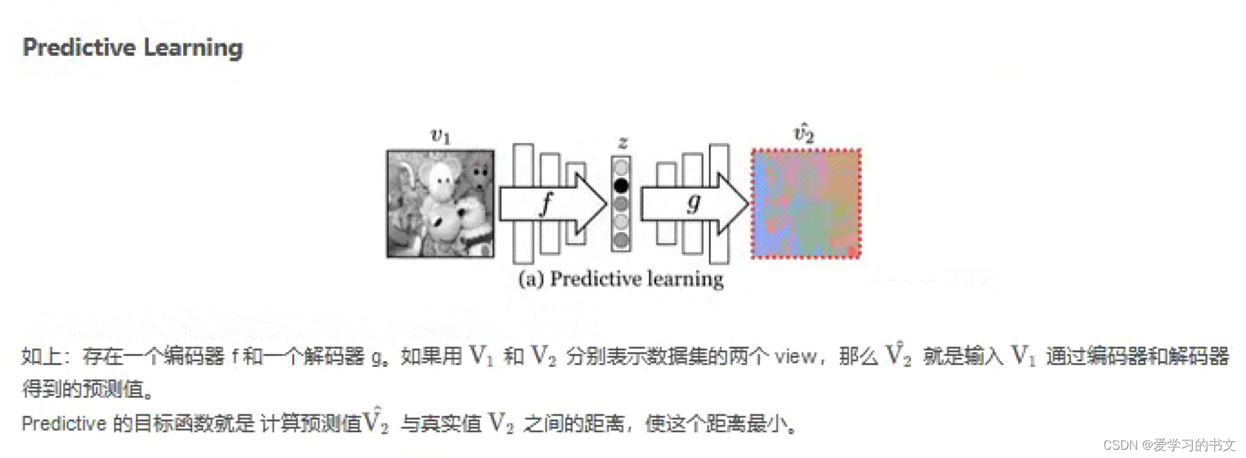 【解析】对比学习和孪生网络的关系对比学习 孪生网络 Csdn博客