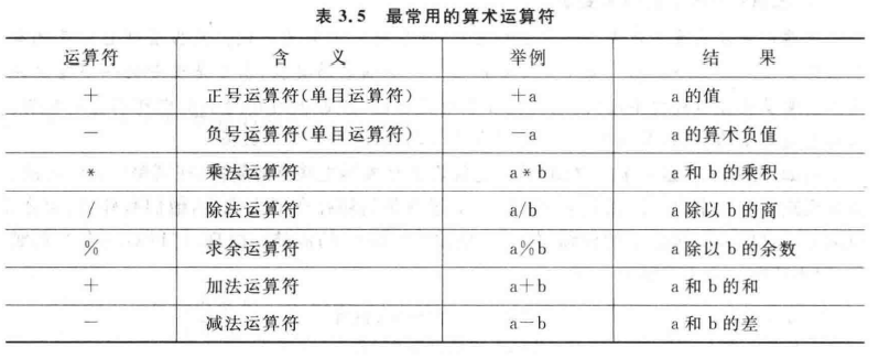 第三章 最简单的C程序设计——顺序程序设计_用#define pi 3.1415926定义的符号常量pi的值在程序中是不能被改变的。()-CSDN博客