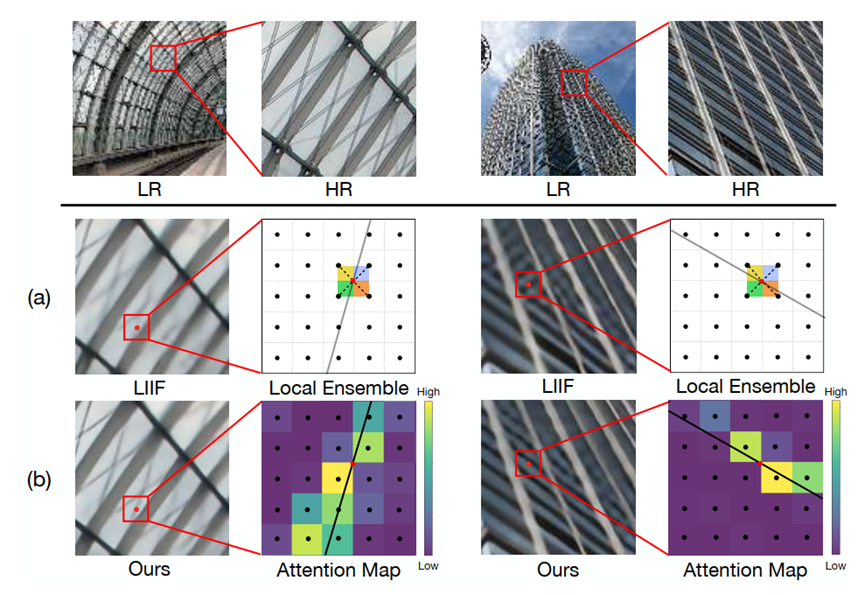 论文笔记 【cvpr2023】cascaded Local Implicit Transformer For Arbitrary Scale Super Resolution Csdn博客