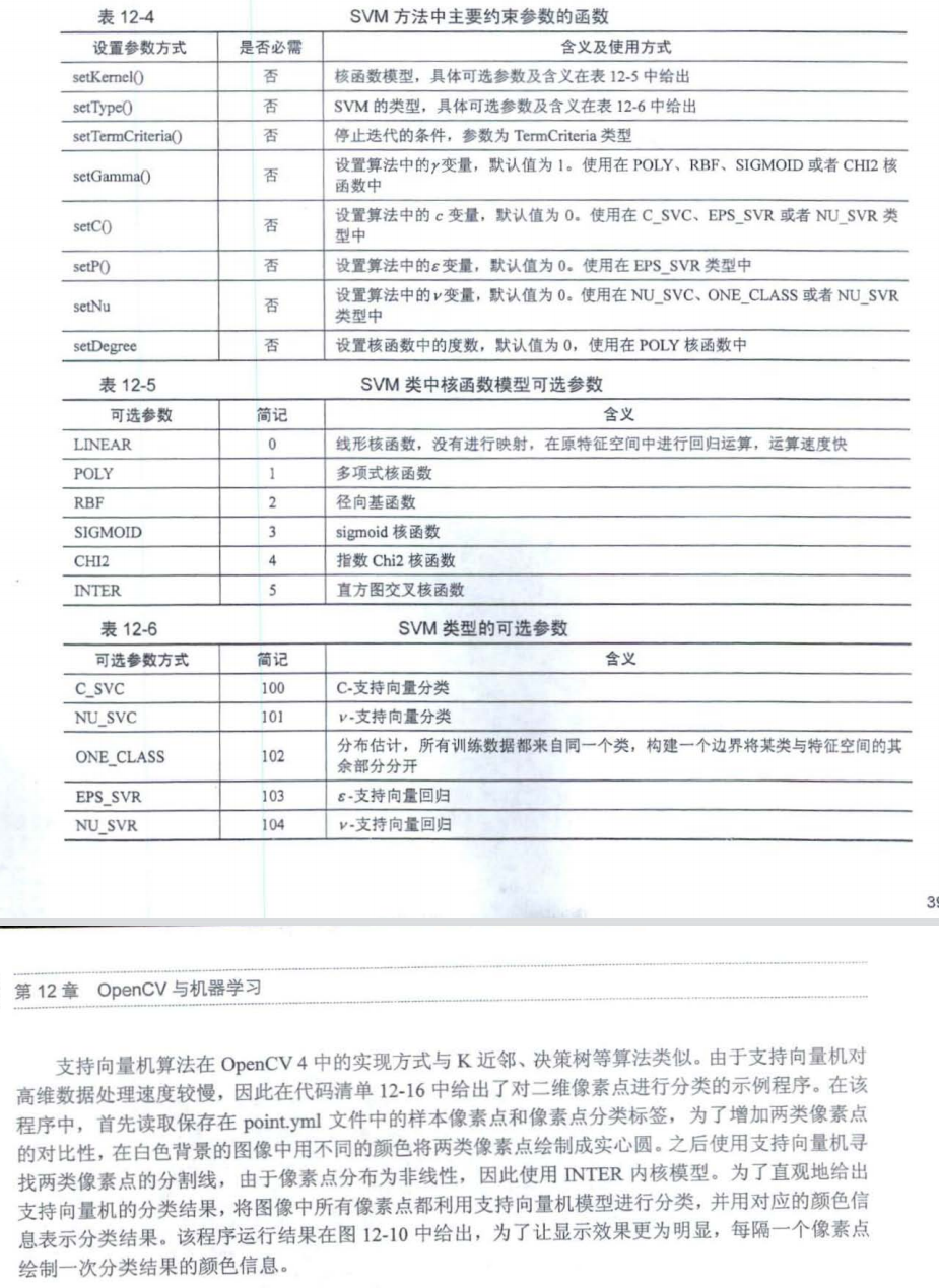 day38:opencv与传统机器学习_opencv c++ cv::ptr -CSDN博客
