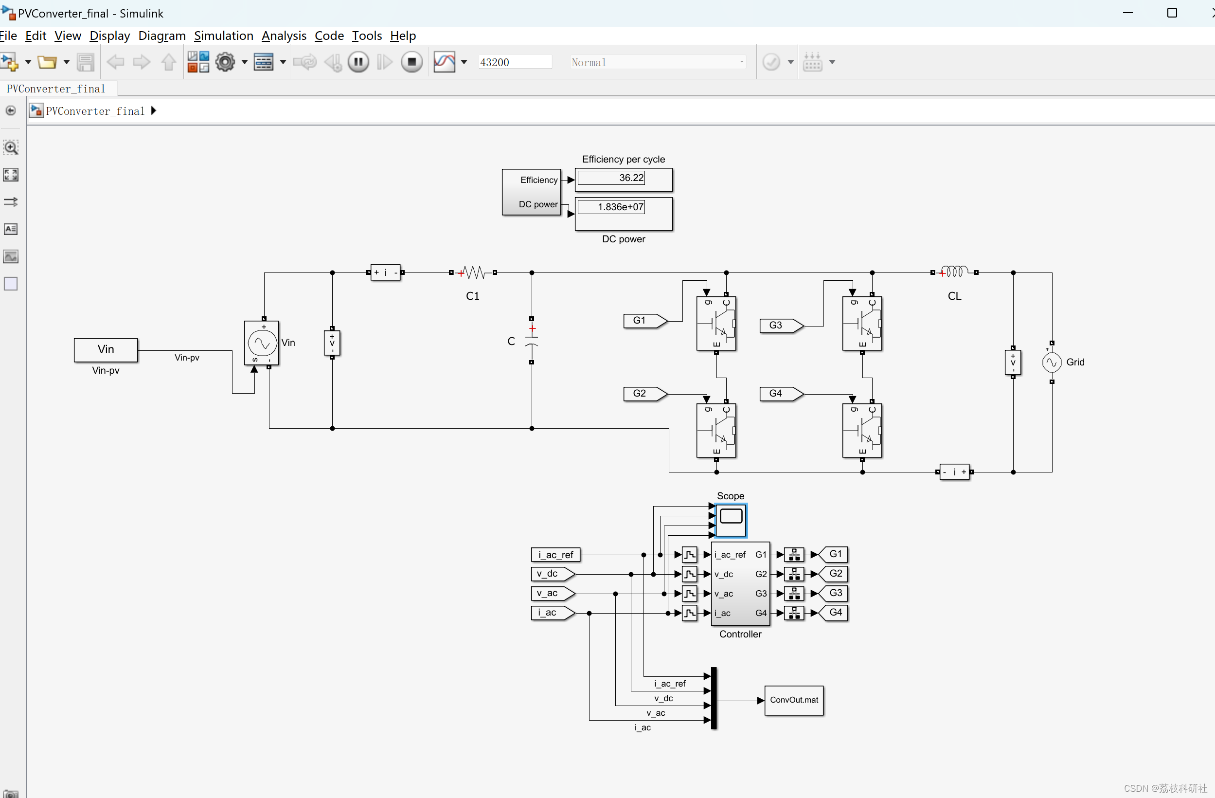 基于模型预测控制(MPC)的光伏馈电直流-交流转换器（Simulink实现）_simulink 交流变直流-CSDN博客