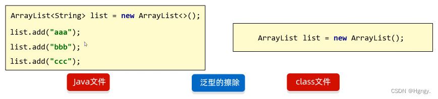 Java基础(集合进阶) —— 泛型java集合泛型 Csdn博客