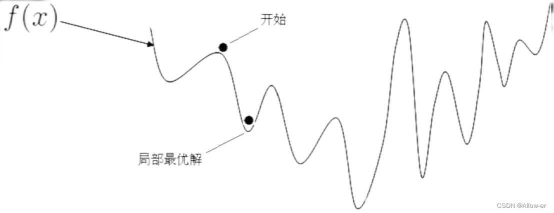 吴恩达深度学习课程笔记(一):二分类,logistic逻辑回归原理,梯度下降法二分类损失函数和成本函数 Csdn博客