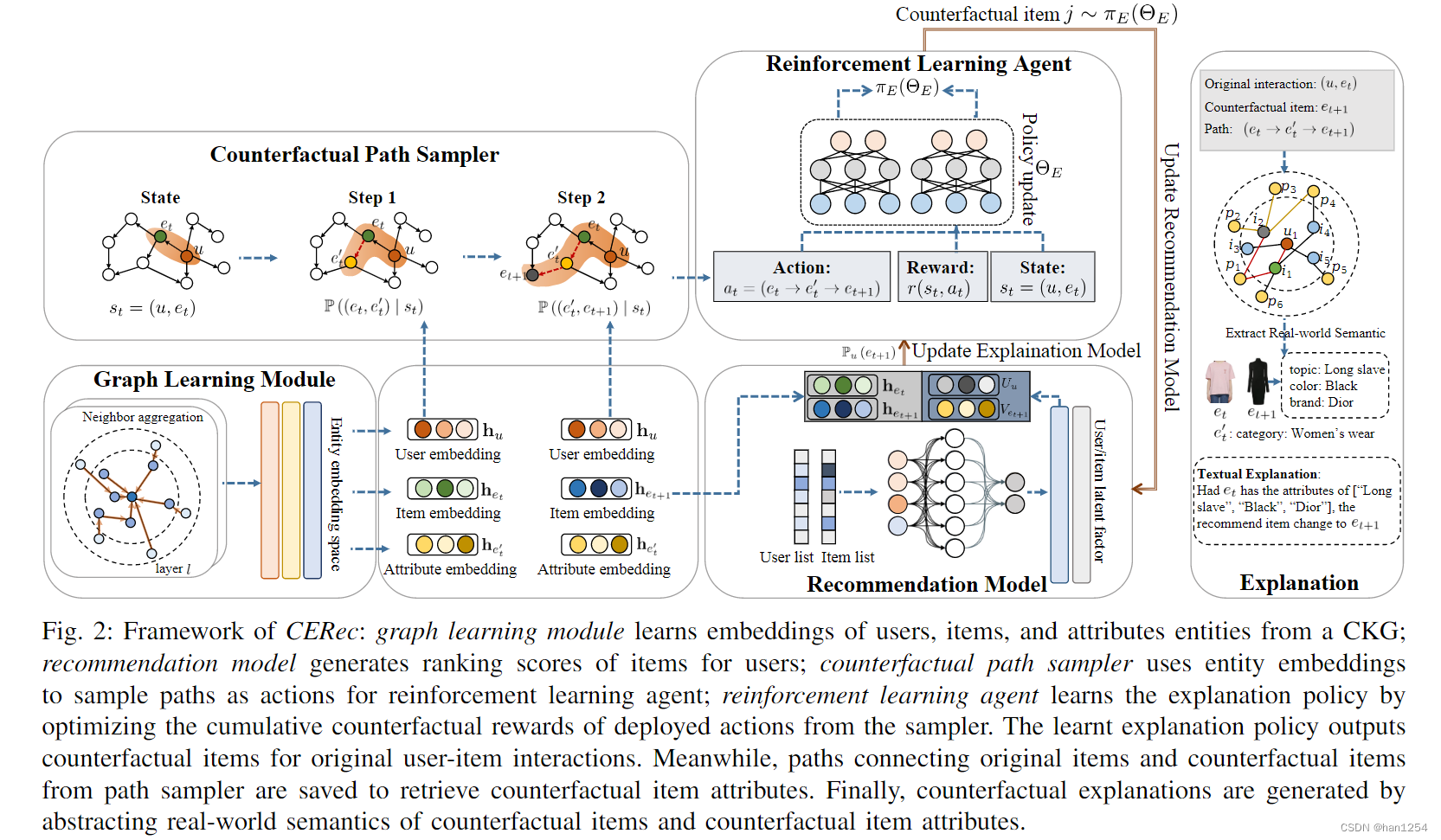 【论文不精读】Reinforced Path Reasoning for Counterfactual Explainable ...