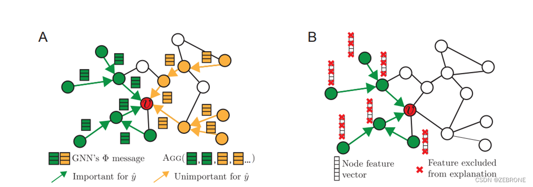 19NIPS：GNNExplainer: Generating Explanations for Graph Neural Networks ...