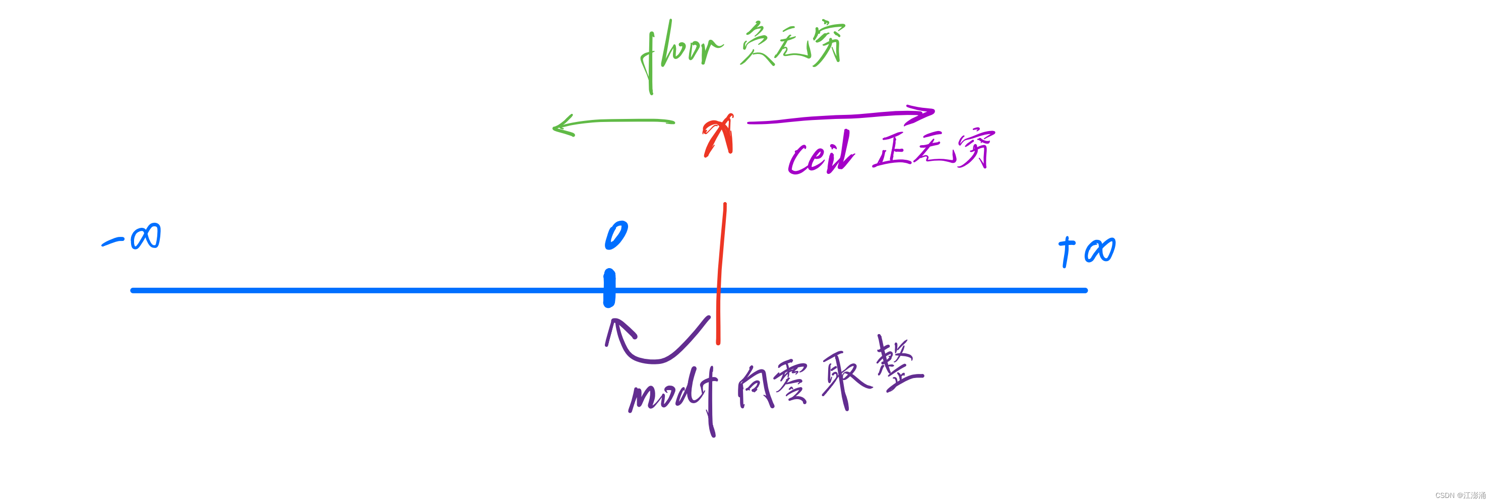 Lua 数据类型 —— 数值_Lua-CSDN专栏