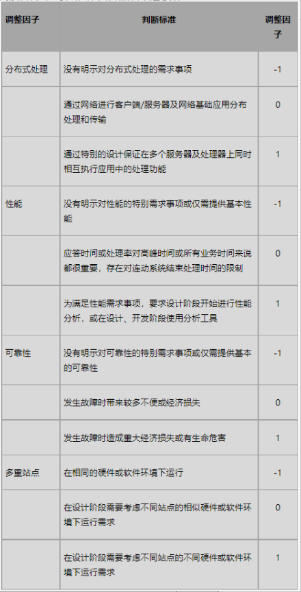 软件成本估算流程详解及案例分享【国内行业规范-NESMA】-CSDN博客