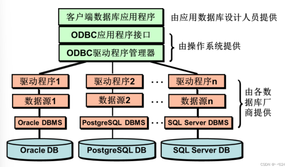 数据库期末复习-电子科技大学_画出pd格式的cdm图-CSDN博客