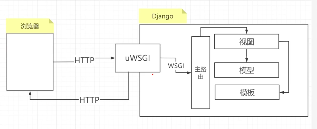 django配置uwsgi-nginx全过程_django uwsgi nginx-CSDN博客