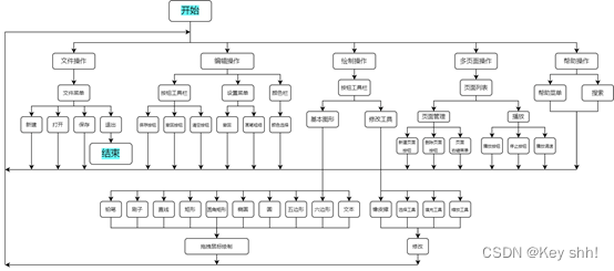 java大作业画图软件，模仿微软Paint、PowerPoint（含报告、只因你太美动画）_java ppt draw-CSDN博客