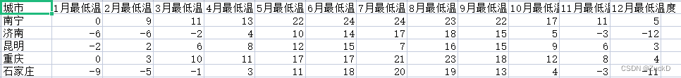 Java处理csv文件案例comcsvreadercsvwriter Csdn博客