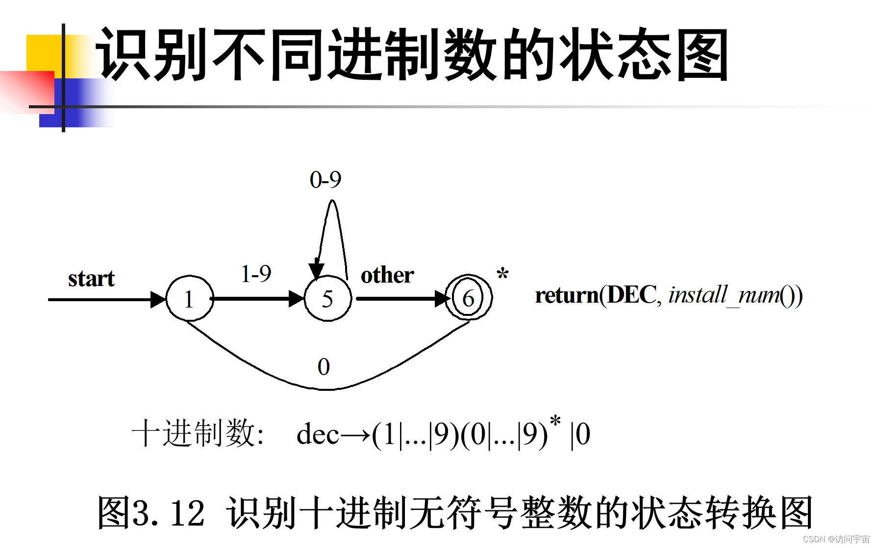 第三章词法分析|正则表达式转换为状态转换图-CSDN博客
