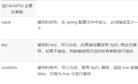 SpringBoot 缓存 @Cacheable、@CachePut、@CacheEvict_cacheevict动态指定key-CSDN博客