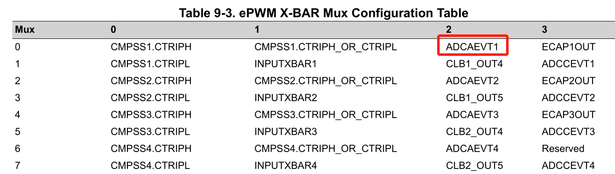 TMS320F280025(DSP)配置ADC超出范围就关闭PWM-CSDN博客