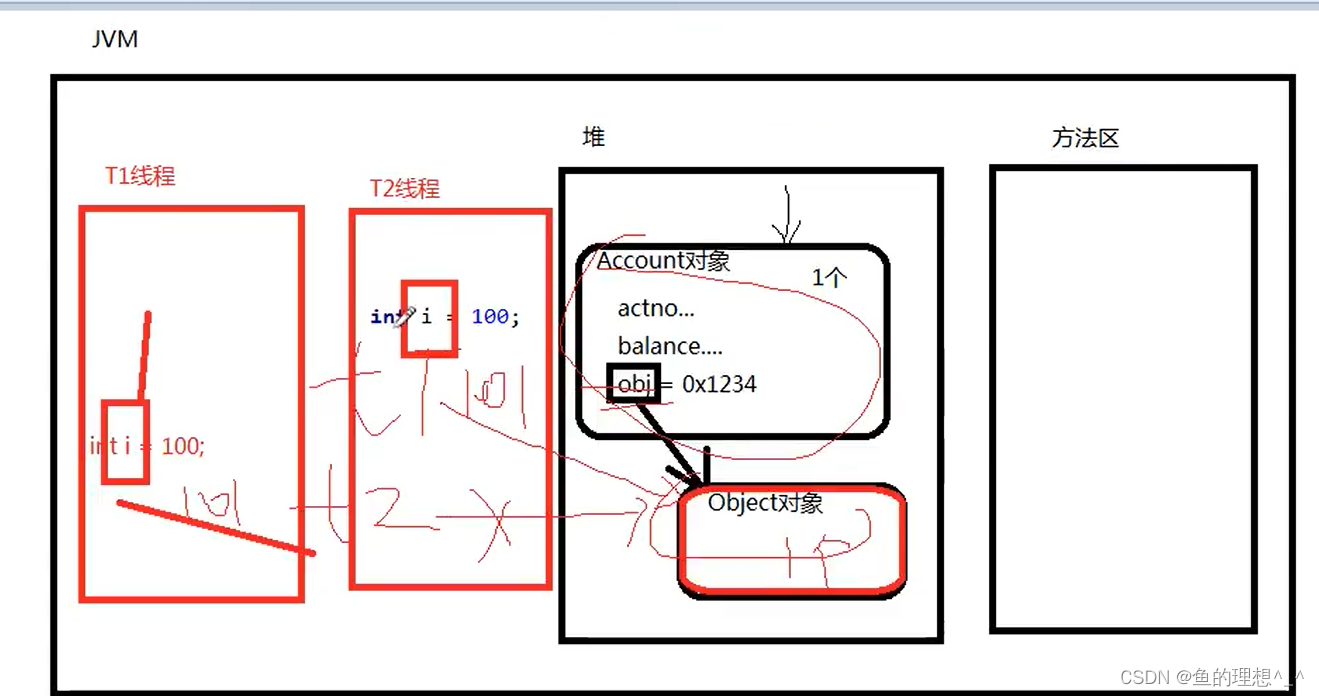 Java——线程安全 2 Csdn博客 