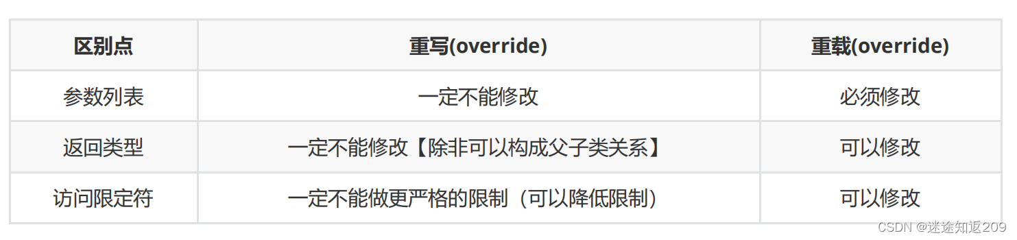 Java当中的多态 Csdn博客