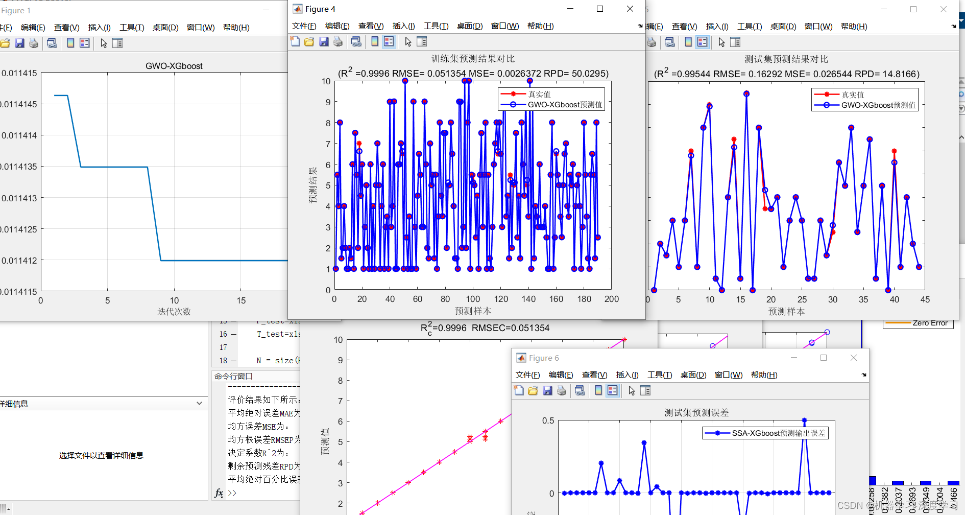 灰狼算法gwo优化极限梯度提升树xgboost回归预测gwo Xgboost回归预测模型多变量输入模型。评价指标包括r2、mae、mse、rmse和mape等，代码质量极高，方便学习