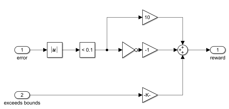 【MATLAB强化学习工具箱】学习笔记--在Simulink环境中训练智能体Create Simulink Environment and Train Agent_simulink rl ...