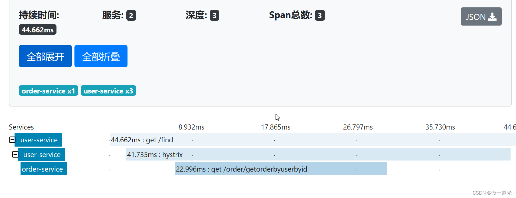 20sleuth链路追踪(springcloud) Csdn博客