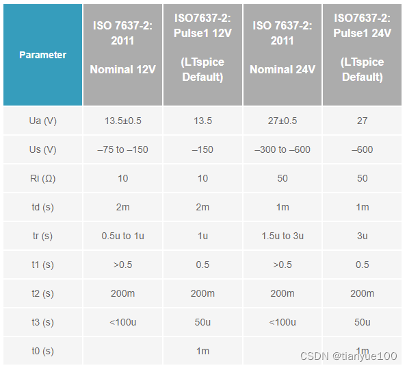 LTspice: Models of ISO 7637-2 & ISO 16750-2 Transients_starting profile-CSDN博客