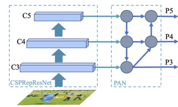 【论文笔记】PP-YOLOE: An evolved version of YOLO_pp yolo e-CSDN博客