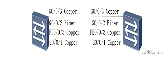 HCIA-H12-811题库（101-150）_网络中选举几个dr 华为-CSDN博客