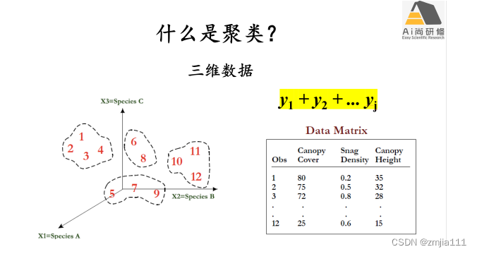 R语言生物群落数据统计分析应用实践技术_piecewise sem-CSDN博客