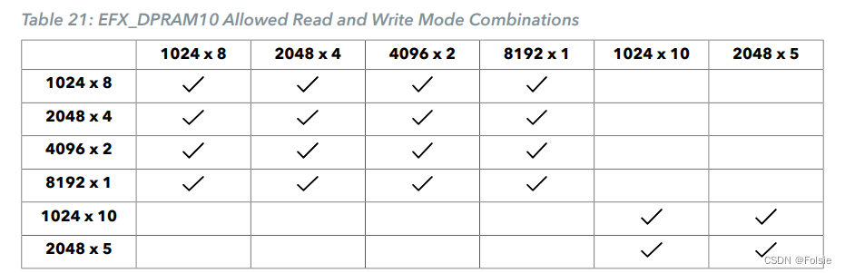 易灵思FPGA-原语使用指南（不间断更新）_efinity使用-CSDN博客