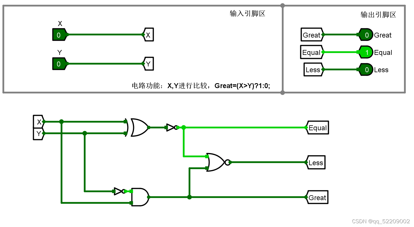 Educoder数字逻辑实训:比较器设计(logisim)四位无符号比较器电路图logisim Csdn博客 1585