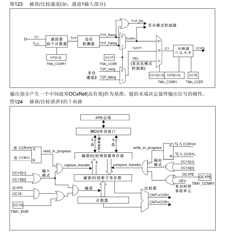 stm32中断模型和中断初始化(EXTI、NVIC、timer、AFIO)_stm32 afio-CSDN博客