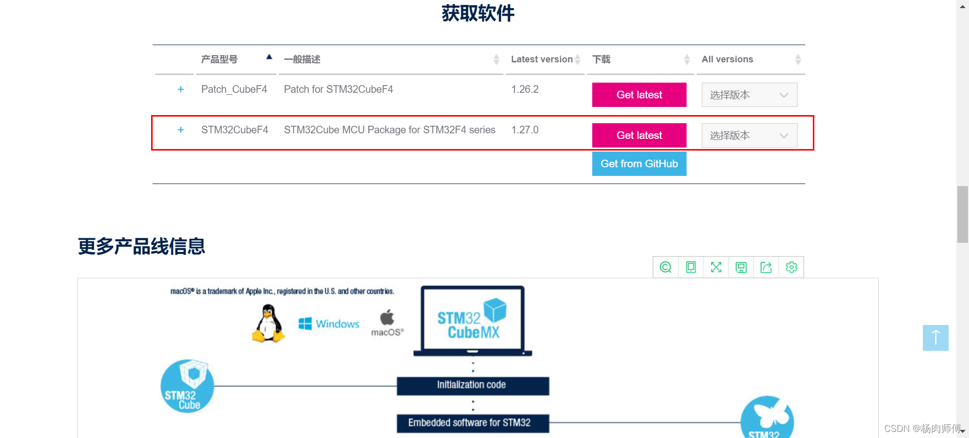 学习使用hal库进行stm32软件开发 安装stm32cubemx及stm32f4支持包 202243星期日天气晴cubemx Mcu Package Csdn博客 8997